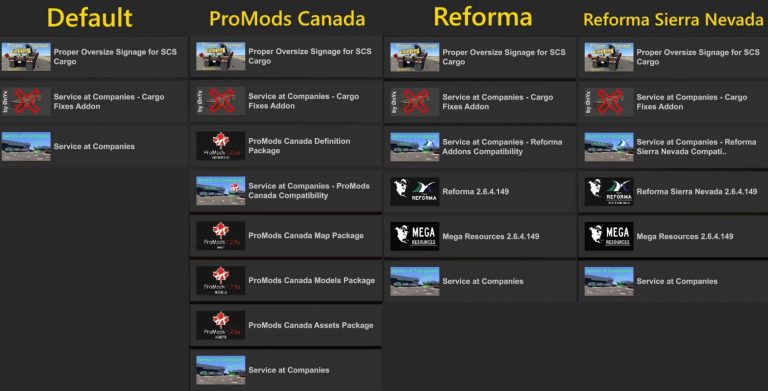 Service at Companies v1.2 Mod - ATS Mod | American Truck Simulator Mod